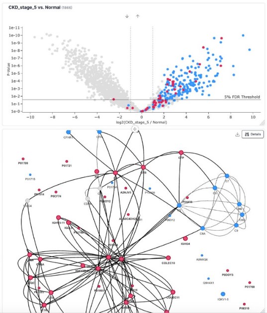 More new features to breakthrough bottlenecks